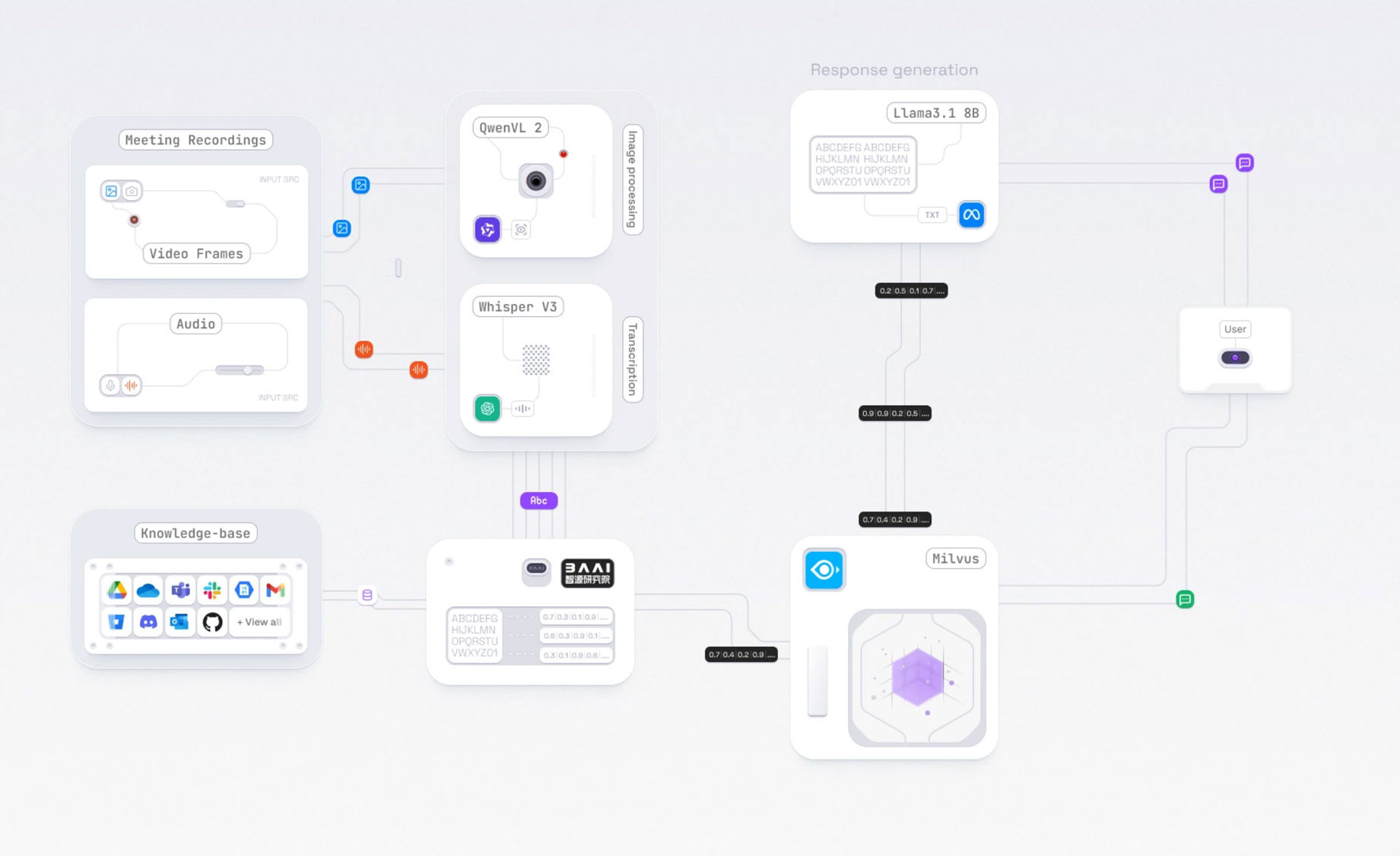 Building Compound AI Systems | Strategxy Ventures